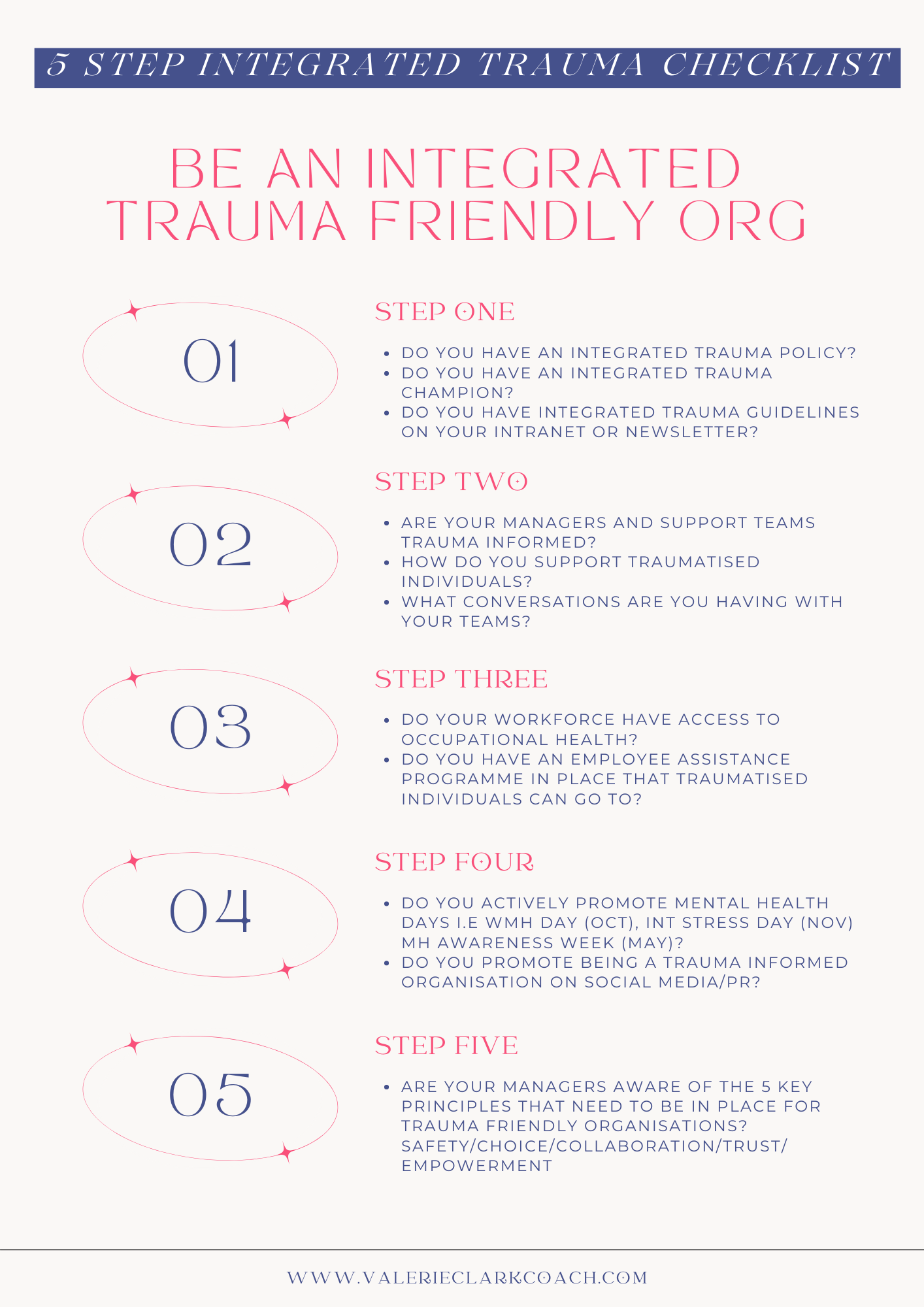 5 Step Intergrated Trauma Checklist | Milton Keynes Chamber of Commerce