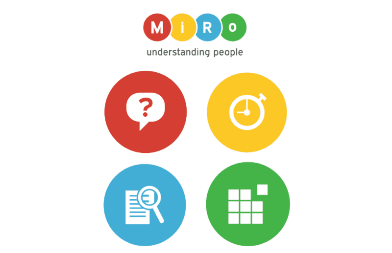 Introducing MiRo: The Workplace Psychometric Tool Redefining Leadership ...